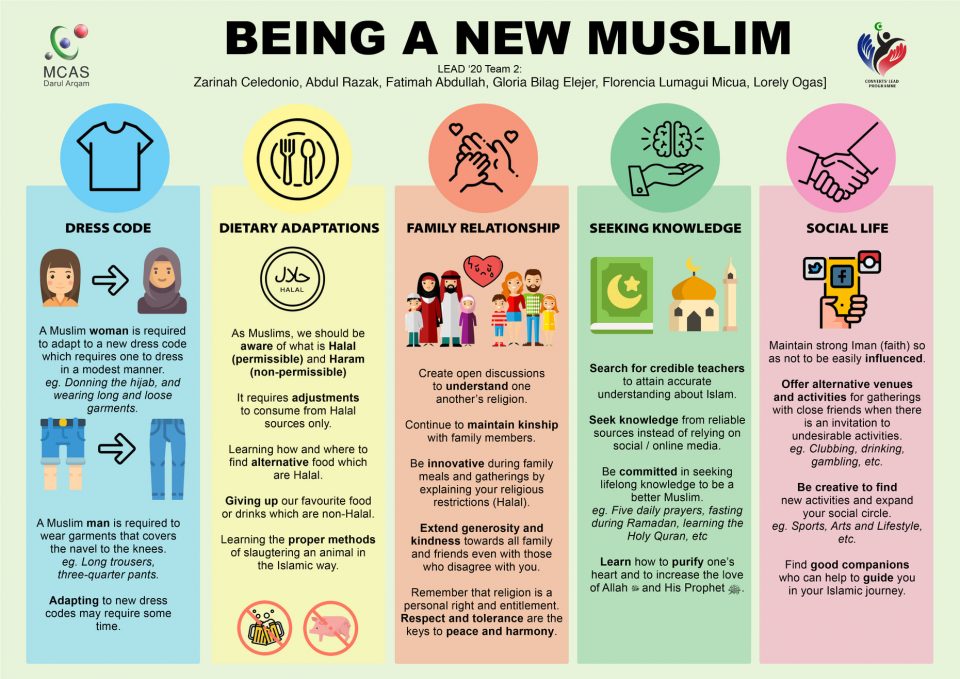Being a New Muslim_Convert LEADs 20′ Team 2 – Muslim Converts ...