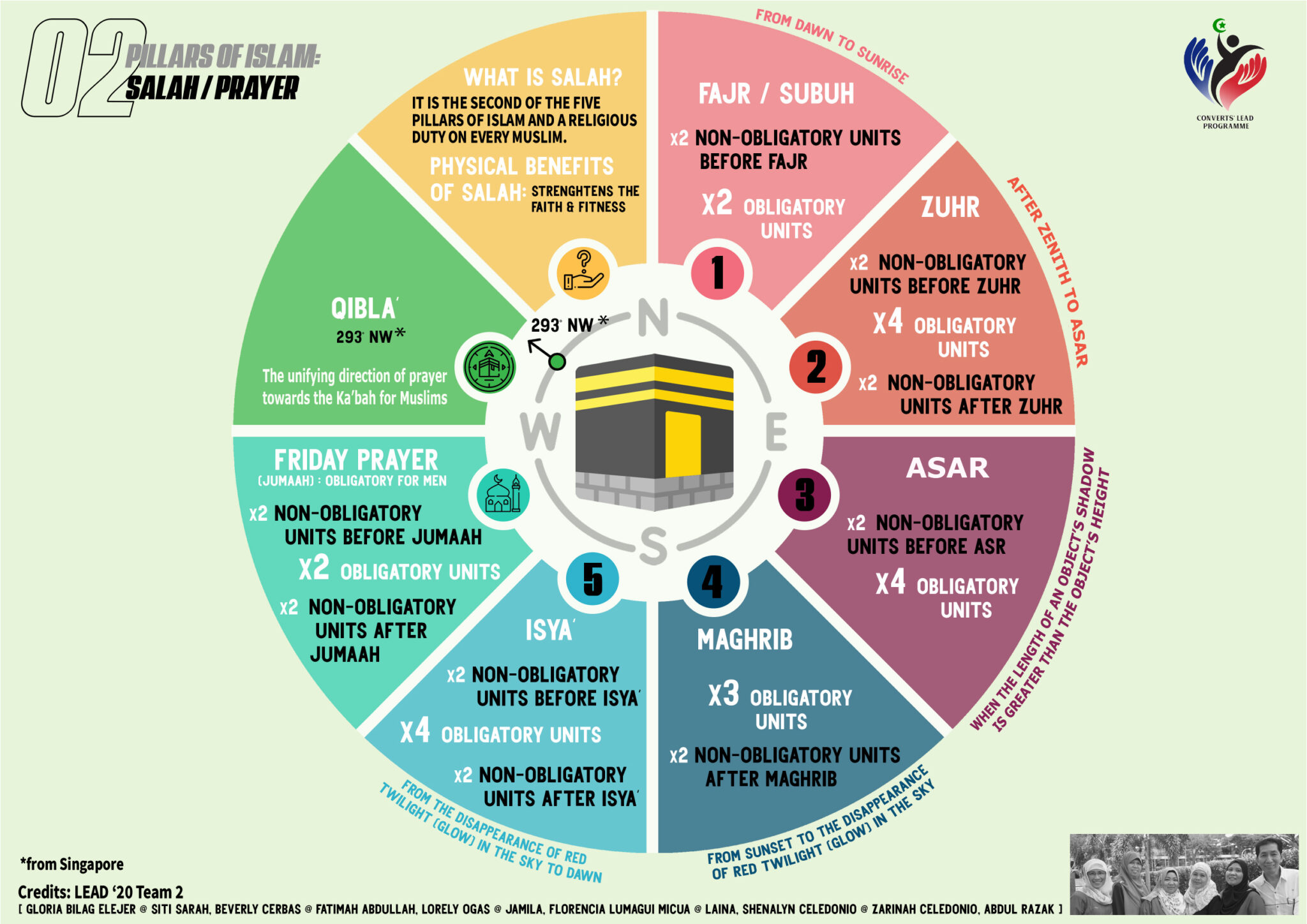 53 things you need to know about Prayer (Solah) – Muslim Converts ...